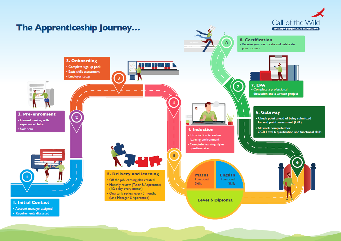 Advanced Apprenticeships